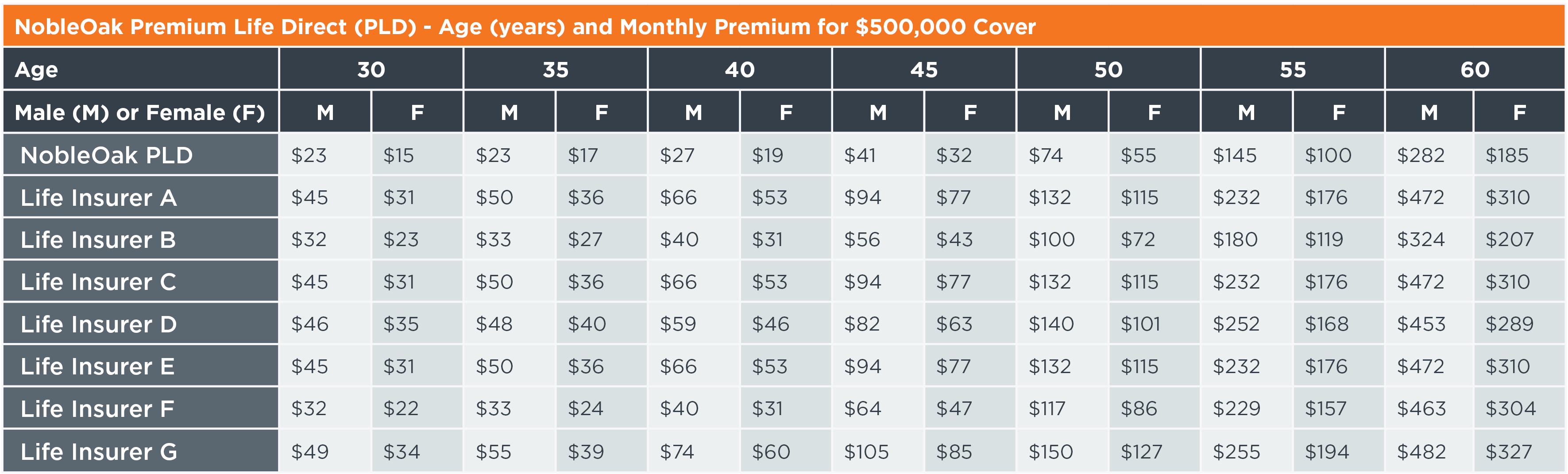 Life Insurance Comparison | Compare Cover